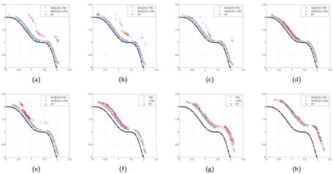 Energies Free Full Text Multi Objective Optimization Of Hybrid