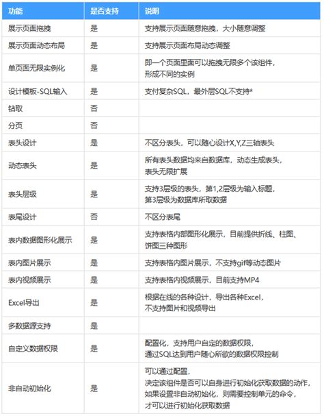 数据报表工具 分体 Sql 表格模块 分片 知乎