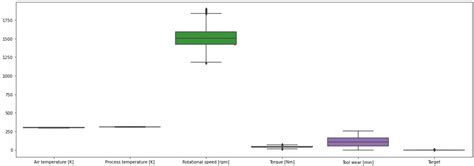 Monitoring Ml Systems Using Mlops — An Overview By Bhargavi Sikhakolli Medium