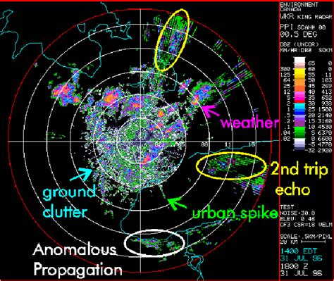 Gambar 1 Output Display Hasil Pengamatan Radar Cuaca Download Scientific Diagram