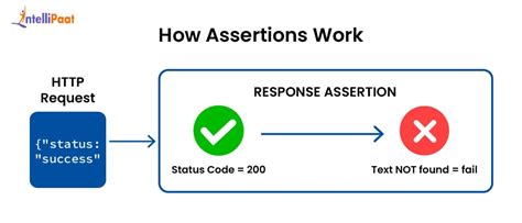 Top 60 Jmeter Interview Questions And Answers For 2025