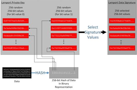 Quantum Computing Trusted Computing Cryptographic Algorithms Military Aerospace