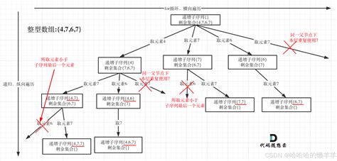 刷题计划day25 回溯（四）【非递减子序列】【全排列】【全排列 ii】 csdn博客