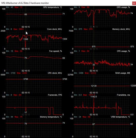 Stuttering Every ~10 Seconds Rreddeadredemption