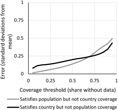 when is there enough data to create a global statistic ios press