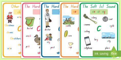 Hard And Soft C Sound A4 Display Poster Dyslexia Letter