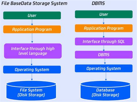 Tdsql C Mysql Csdn