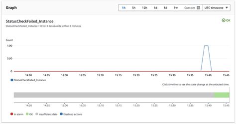 Understanding Aws High Availability And Replication For Vsphere Administrators Aws Cloud