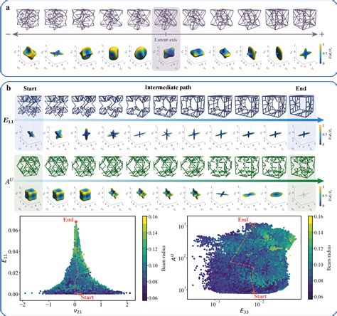Predicting The Unpredictable Generative Design Of Truss Metamaterials