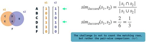 Hashgnn：深入探讨neo4j Gds的新节点嵌入算法 Atyun Com 官网 人工智能教程资讯全方位服务平台