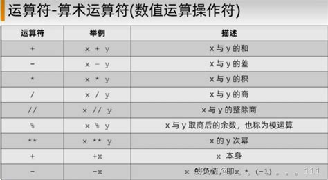 计算机二级python学习笔记 二级计算机python 笔记 csdn博客