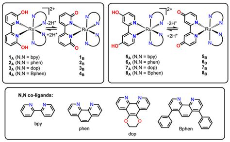 Ruthenium Complexes With Protic Ligands Influence Of The Position Of Oh Groups And π Expansion