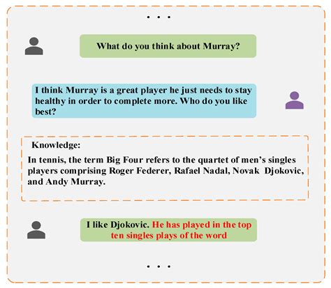 A Multi Hop Reasoning Knowledge Selection Module For Dialogue Generation