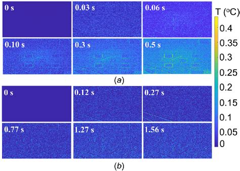 Measured Temperature Maps On The Top Die In Response To A 15 Ma And