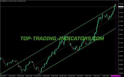Accelerator Oscillator Custom Modified Indicator • Top Mt4 Indicators