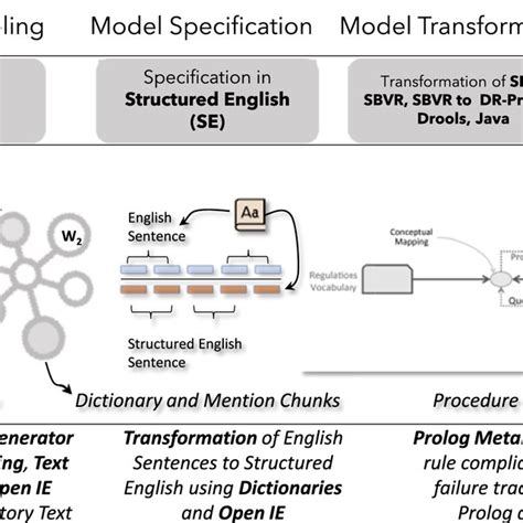 Case Study 1 Regulatory Compliance Download Scientific Diagram