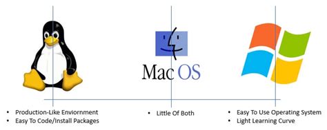 The Best Os For Data Science From An Ex Data Scientist Eml