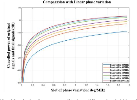 Figure 10 From Wideband Inverse Matrix For Radiated Two Stage Mimo Measurements Semantic Scholar