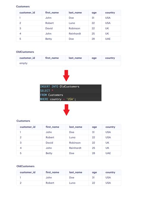 insert into select в sql ravesli