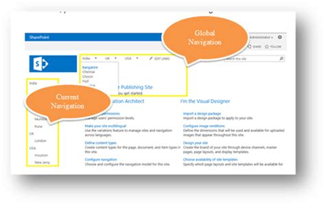 Navigation Using Managed Metadata Feature Of SharePoint SharePoint Pals