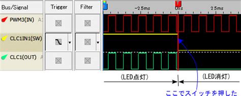 pic16f18313使い方：configurable logic cell clc