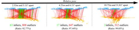 Quatro Robust Global Registration Exploiting Ground Segmentation For Loop Closing In Lidar Slam