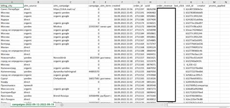 Как ошибка ценой в 3 000 000 рублей заставила настроить сквозную аналитику эволюция от Excel к
