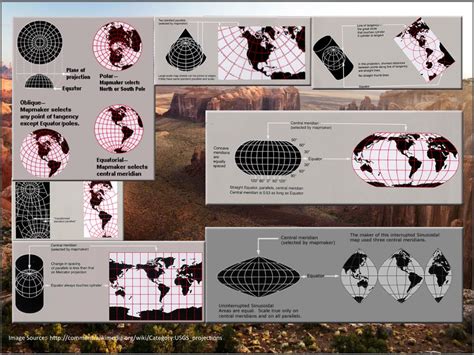 PPT Projections Datum And Coordinate Systems PowerPoint Presentation ID