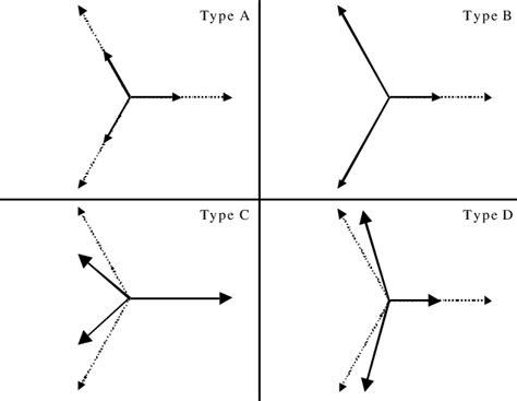 Voltage Sag Classification Using The Bollen Criteria Download