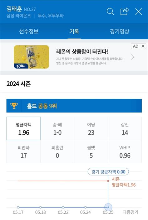 주요 불펜진 성적 근황 Mlbpark