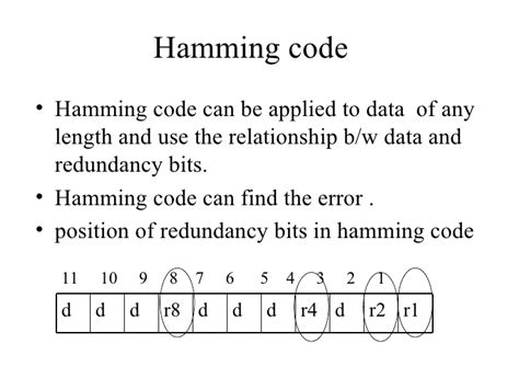 Hamming Code 12 8 Operfro