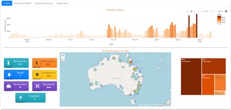 Create Fast And Interactive Shiny Apps And Dashboards In R By Shinydev