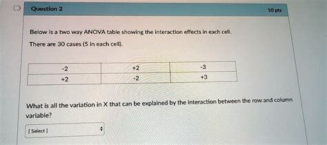 Solved Question 2 10 Pts Below Is A Two Way Anova Table Showing The