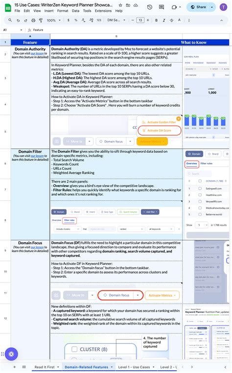 Writerzen 15 Use Cases Writerzen Keyword Planner Showcase