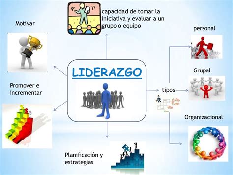 Liderazgo Etico En La Empresa Mapa Mental Amostra Images
