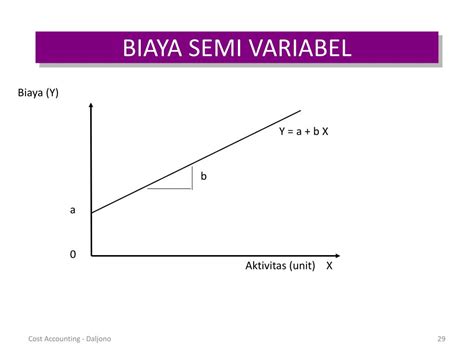 Biaya Semi Variabel Beserta Contohnya Rumus Cara Menghitung Biaya My