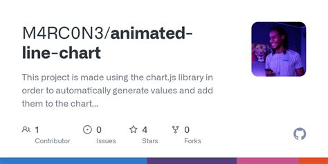 Github M4rc0n3animated Line Chart This Project Is Made Using The