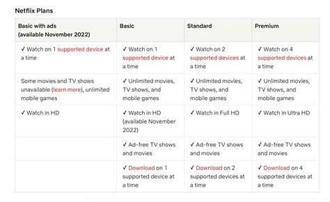 Netflix Announces Basic Plan With Ads In Select Countries Plan Priced At Roughly Rs