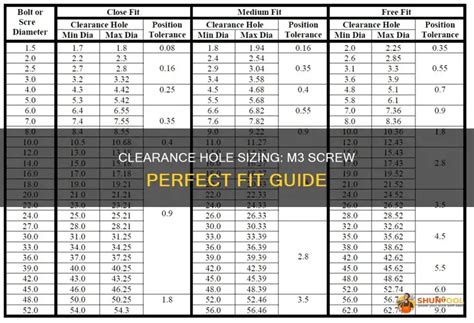 Clearance Hole Sizing M3 Screw Perfect Fit Guide Shuntool