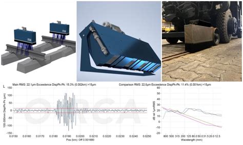 s g li on linkedin an improved solution for measuring rail