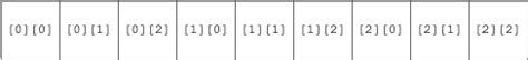 Dynamically Allocating D Arrays Efficiently And Correctly In C Dev Community