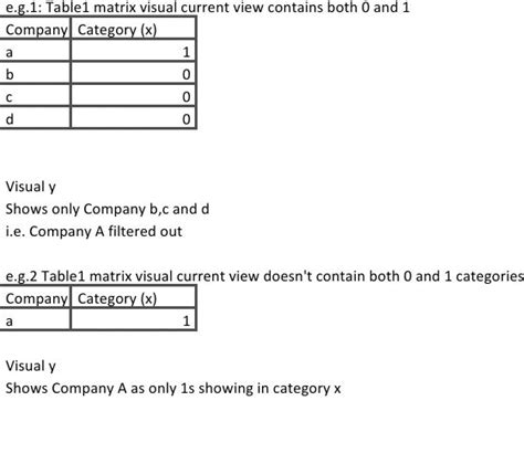 Conditional Filtering Based On Existing Conditions Microsoft Fabric Community