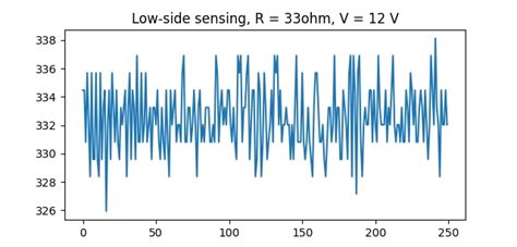 Blog 3 High Side Low Side And Low Current Sensing Element14 Community