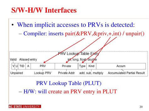 Ppt Speculative Parallelization Of Partial Reduction Variables Powerpoint Presentation Id