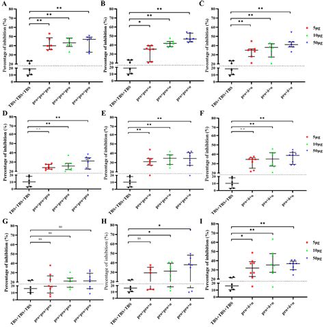 Sequential Immunization With Vaccines Based On Sars Cov 2 Virus Like