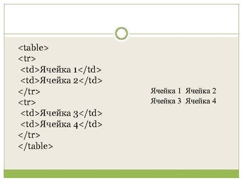 Вставка таблиц в Html документ Создание таблицы Table
