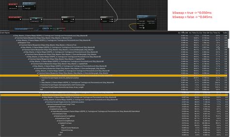 C How To Cast Uint16t To Uint8t Properly Rlearnprogramming