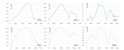Comparison Of Experimental And Recorded Acceleration Frequency Response Download Scientific
