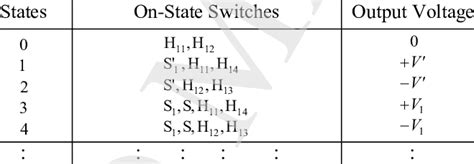 Output Voltages In Different Switching States For Proposed Asd Mli