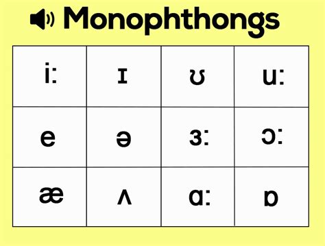 Nguyên âm Và Phụ âm Trong Tiếng Anh Định Nghĩa And Phân Loại Chia Sẻ